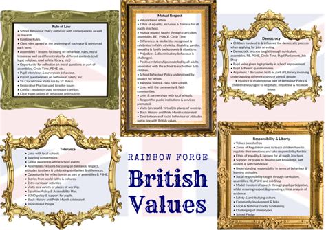 british values rainbow forge primary academy