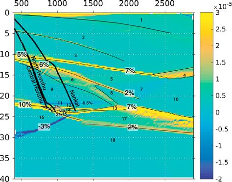Shear Wave Velocity Gradients Background Color Plotted As A Function Download Scientific