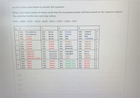solved use the codon chart below to answer this question