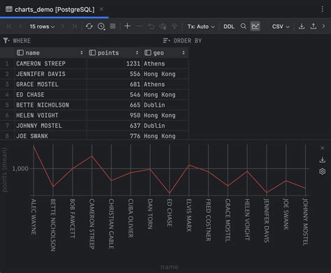 View Data Jetbrains Rider Documentation