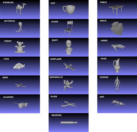 list of model s classes used in our experiment download scientific