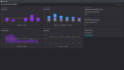 KPI Dashboard Examples SimpleKPI