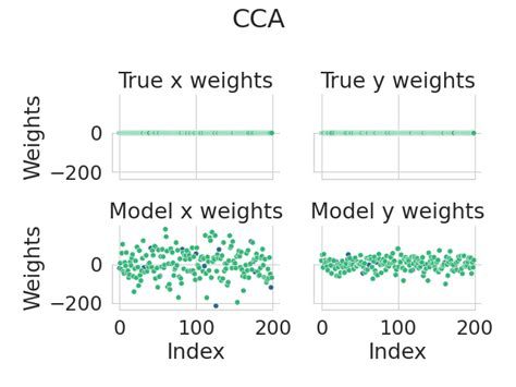 Sparse Cca Variants Comparison — Cca Zoo 250 Documentation