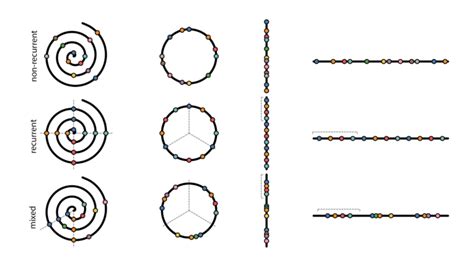 Evaluating Timeline Layouts FlowingData