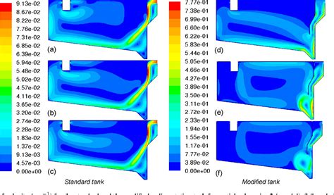 Figure 10 From A Cfd Methodology For The Design Of Sedimentation Tanks
