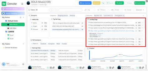 How To Use Ads Utm Parameters For Facebook Ads Tracking