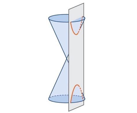 Difference Between Hyperbola And Parabola With Pictures VIVA DIFFERENCES