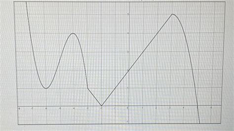Calc 1 Final Exam Flashcards Quizlet