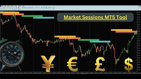 master the forex markets sessions with this mt5 indicator youtube