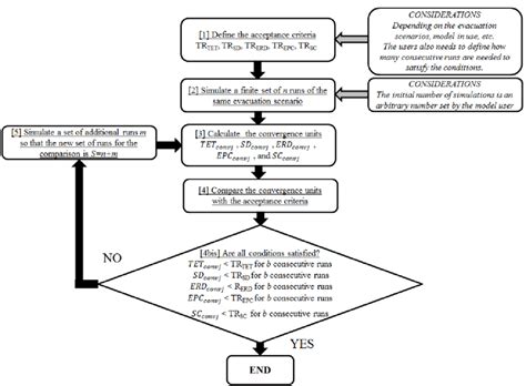 Schematic Flow Chart Of The Proposed Evaluation Method Download Scientific Diagram