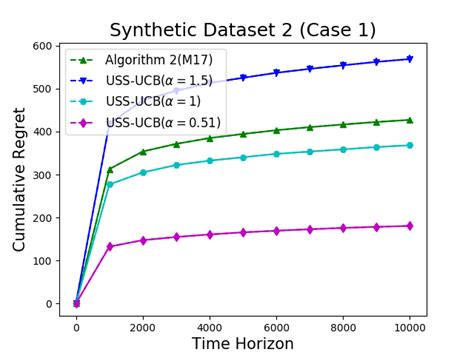 comparison between heuristic algorithm 2 proposed in [1] and uss ucb