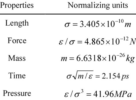 Normalizing Parameters Download Table
