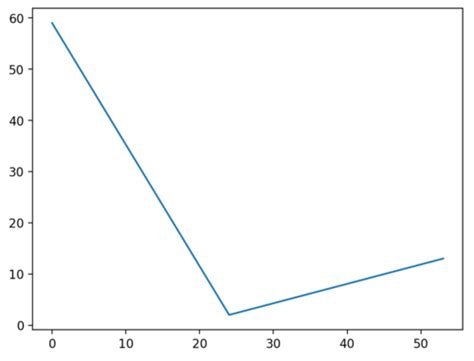 Exam 2 Syntax Flashcards Quizlet