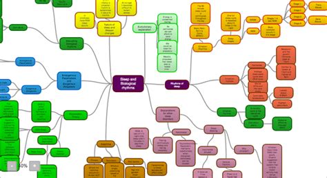 Create A Revision Resource Mindmaps