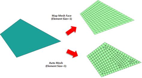 Map Mesh