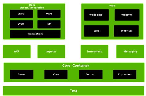 Java复习 Spring Framework 框架小结 潜林 博客园