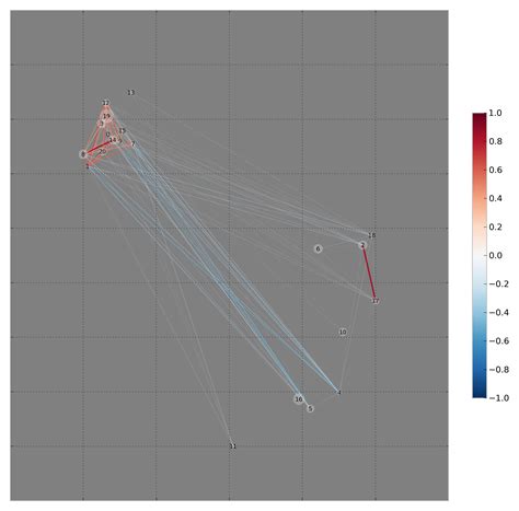 R Covariance Matrices Cross Validated