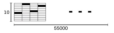 mnist data set pemahaman data part 1 data science