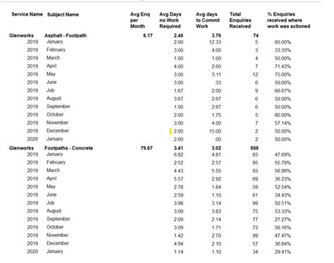 Sql Amend Report To Use Financial Years And Quarters Stack Overflow