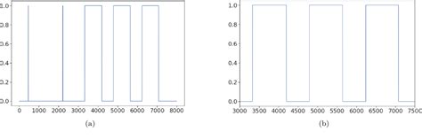 Figure 9 From Accurate And Fast Anomaly Detection In Industrial