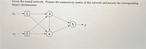 Solved Given The Neural Network Prepare The Connectivity