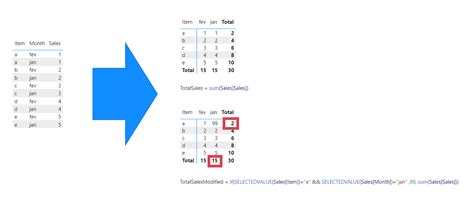 Solved Help With Wrong Totals In Matrix Microsoft Fabric Community