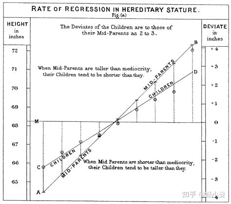 高尔顿的思想演变 知乎
