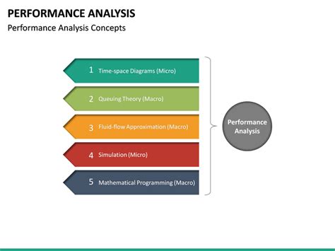 performance analysis powerpoint template sketchbubble