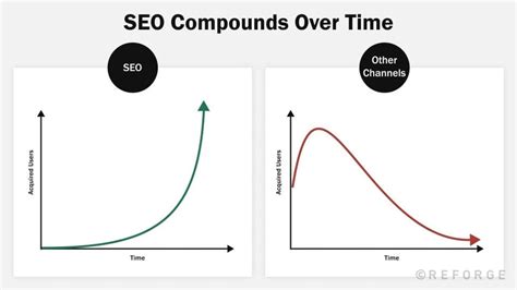 Design Your Seo Strategy