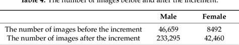 Table 4 From Using Feature Fusion And Parameter Optimization Of Dual Input Convolutional Neural