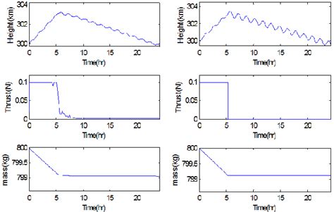 Simulation Results For Minimum Solar Activity Using Pseudospectral Download Scientific Diagram