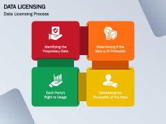 Data Licensing PowerPoint And Google Slides Template PPT Slides