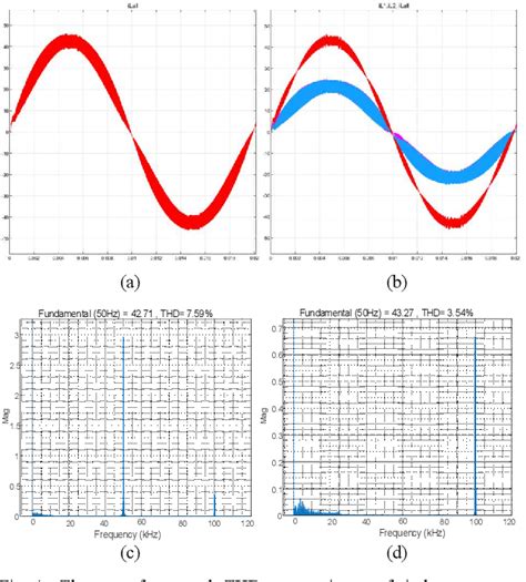 Figure 11 From Design And Control Of Interleaved T Type Inverter Without Damping Semantic Scholar