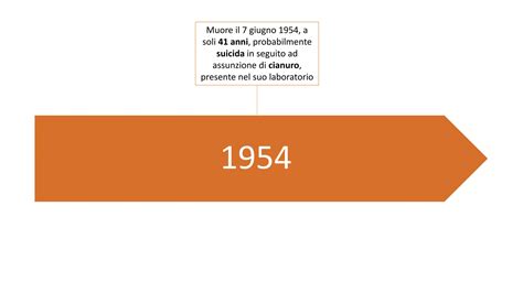 Alan Turingpptx Technology And Computing