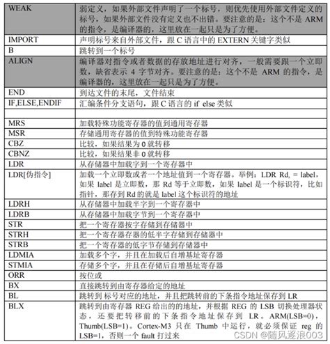 Rt Thread 内核实现 的 读书笔记 Csdn博客