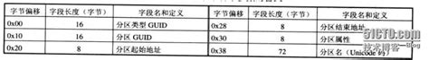详解mbr分区结构以及gpt分区结构 简述mbr磁盘分区体系 csdn博客