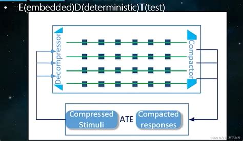 ic流程中 dft 学习笔记（1） dft学习笔记 csdn博客