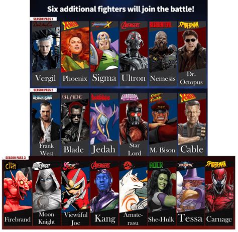My Second Idea Of A Roster For Mvc4 Mvc5 Whatever Rmarvelvscapcom
