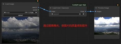 ComfyUI插件ComfyUI layer style 节点一 AI实战家 博客园