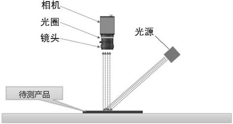 Imaging Consistency Evaluation Method Based On Wavelet Transform
