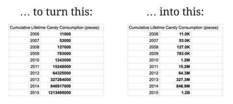 Excel Unit Conversion Spreadsheet If You Manage A Group Employee Or