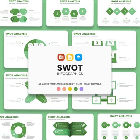 Green SWOT Presentation Slides PPTX KEY Google Slides MasterBundles