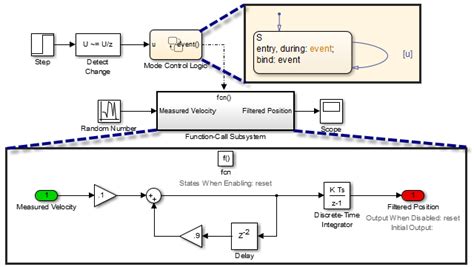 What About A Resettable Subsystem Guy On Simulink Matlab And Simulink