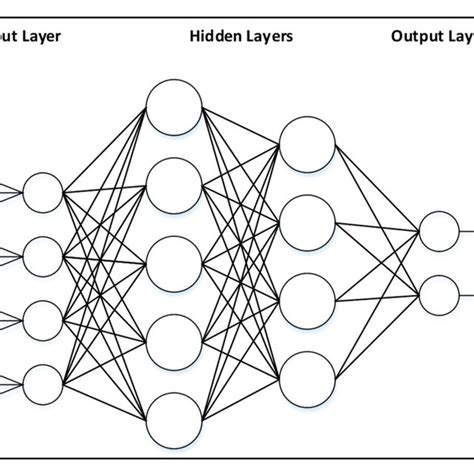 Confusion Matrices For The Mlp Nn Model Using Original Crash Attributes