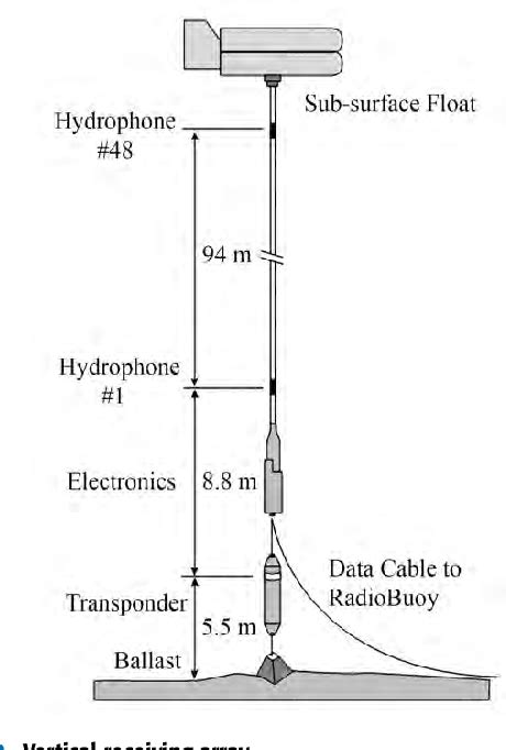 Figure 10 From Improvement Of Detection And Localization Performance Using The Receiving Array