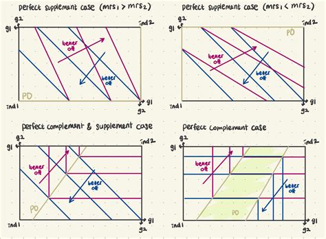 General Equilibrium