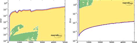 The Likelihood Functions For G Sm Left Panel And G Dm Right Panel