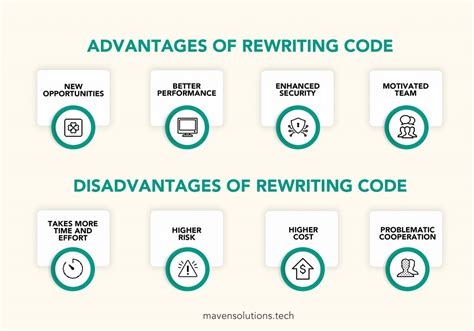Refactoring Vs Rewrite How To Modernize Your Legacy Code