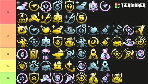 TFT Set Augments Viego Tier List Community Rankings TierMaker