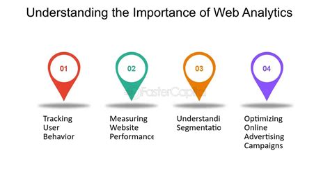 Understanding Web Analytics